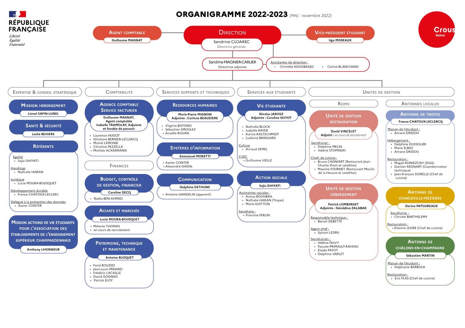 Publications - Crous Reims
