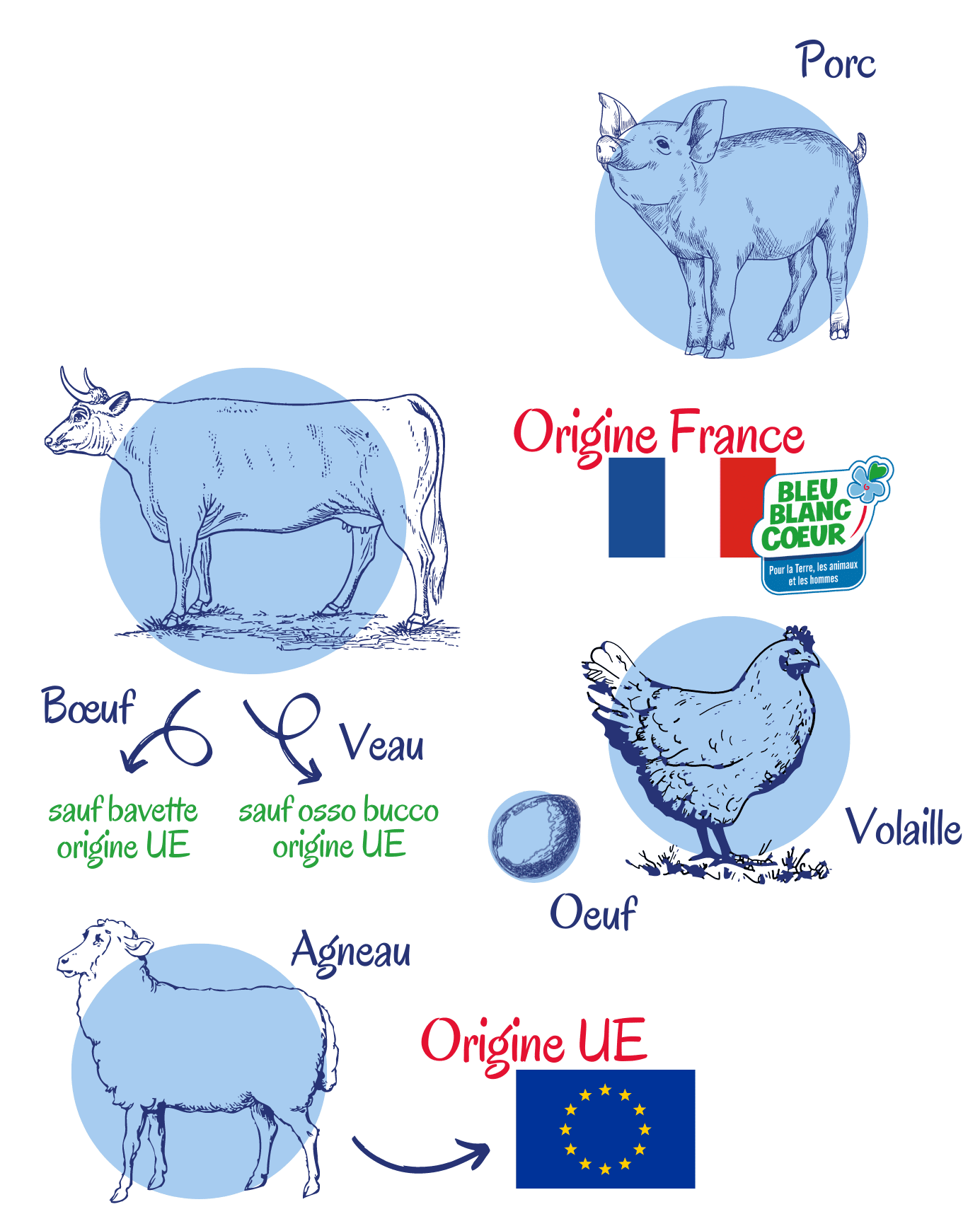 Savoir-faire - Crous Reims