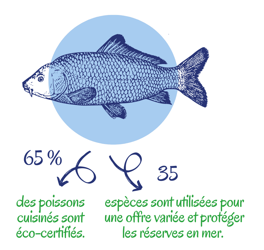 Savoir-faire - Crous Reims